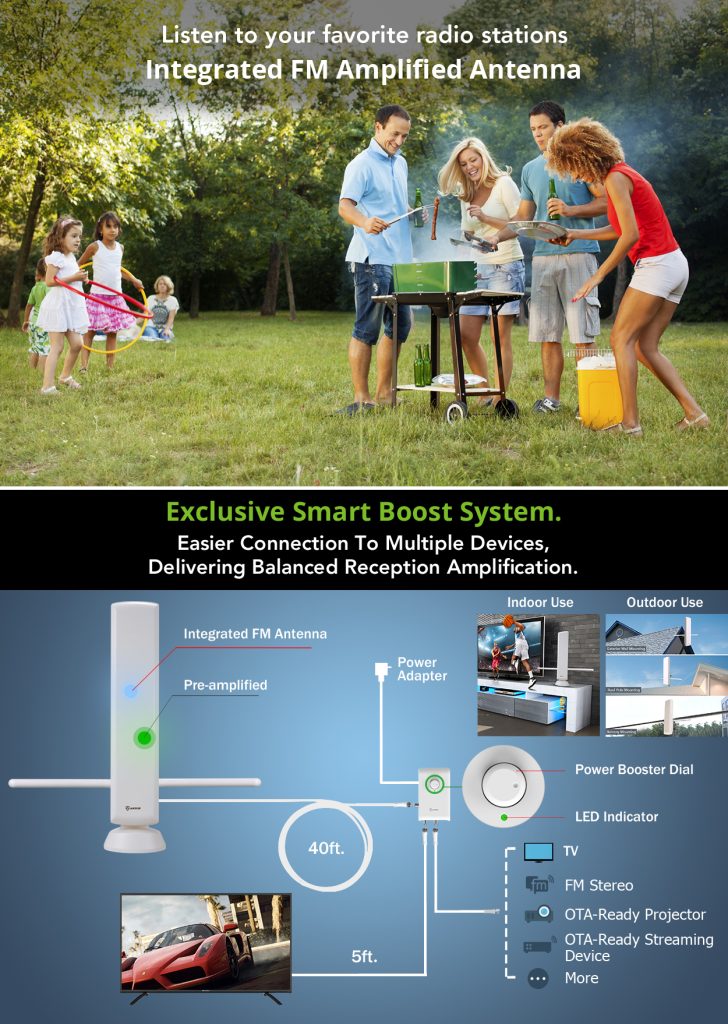 HD Smart Panel 85-miles Outdoor HDTV Antenna | Antop SBS-802