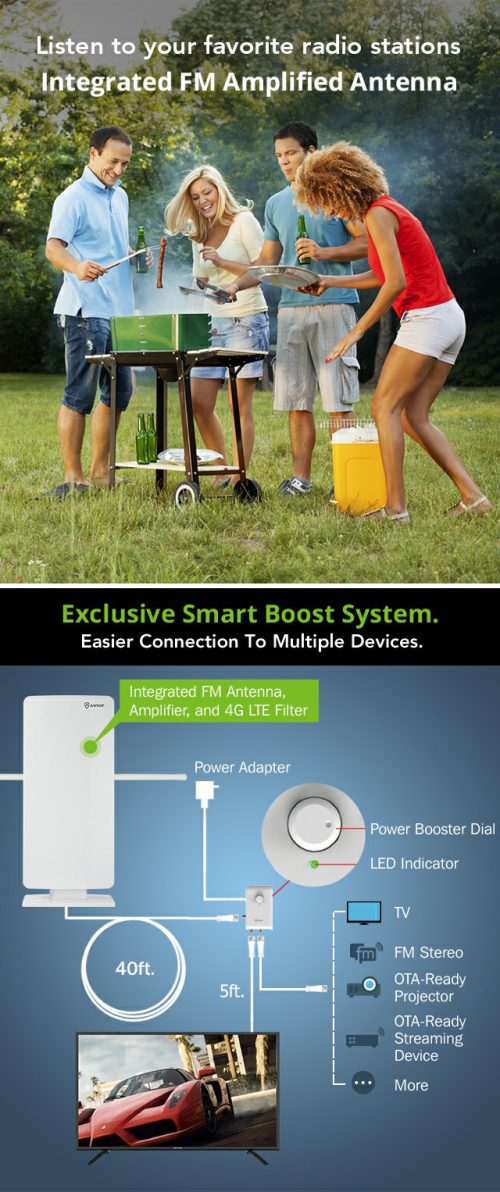 Antop AT-800SBS HD Smart Panel Antenna